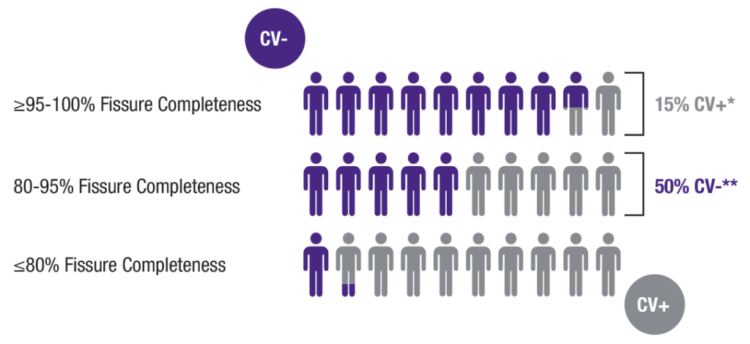 Pulmonx | Zephyr-ventil, Chartis- och StratX-teknik
