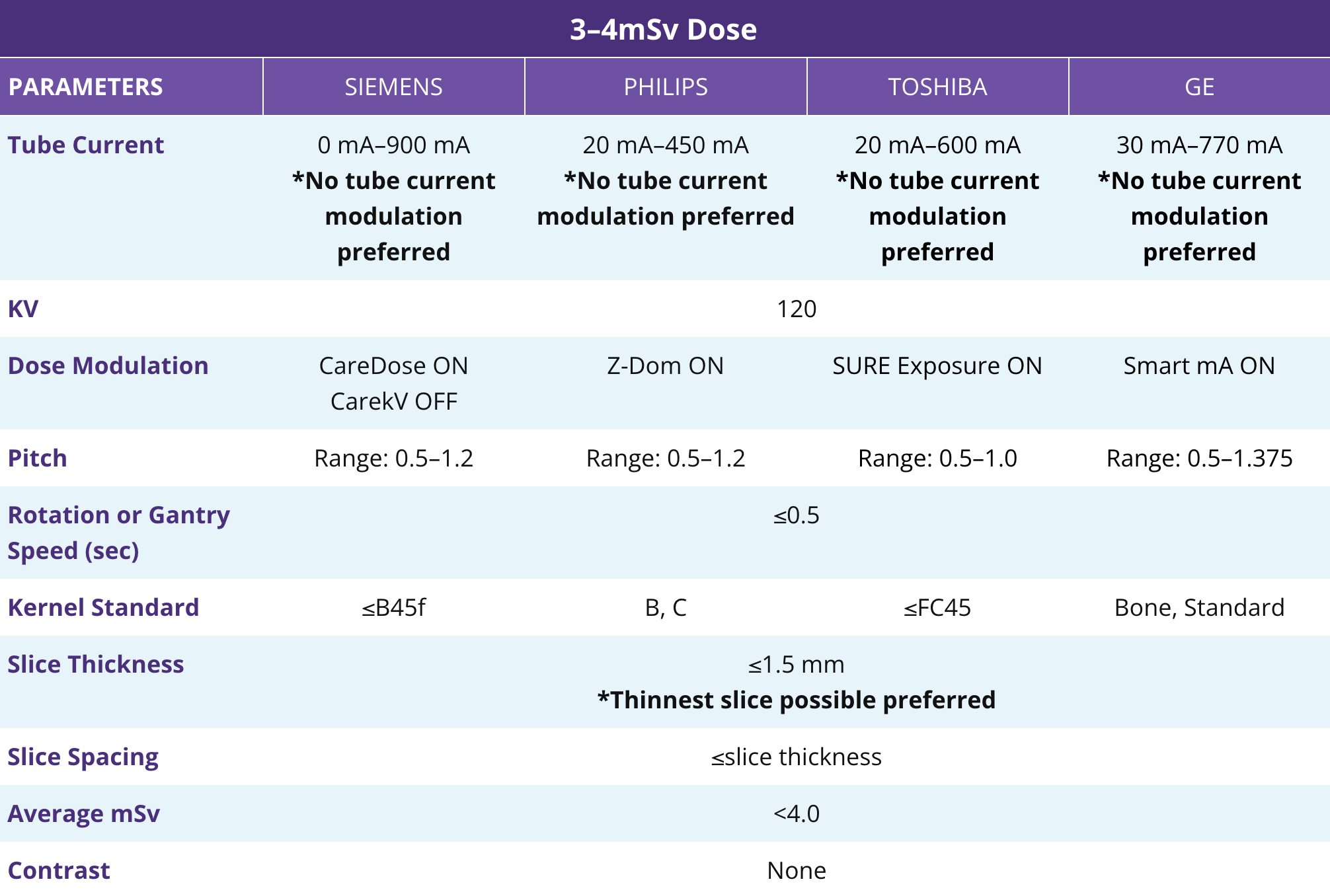 StratX CT Parameters - Pulmonx