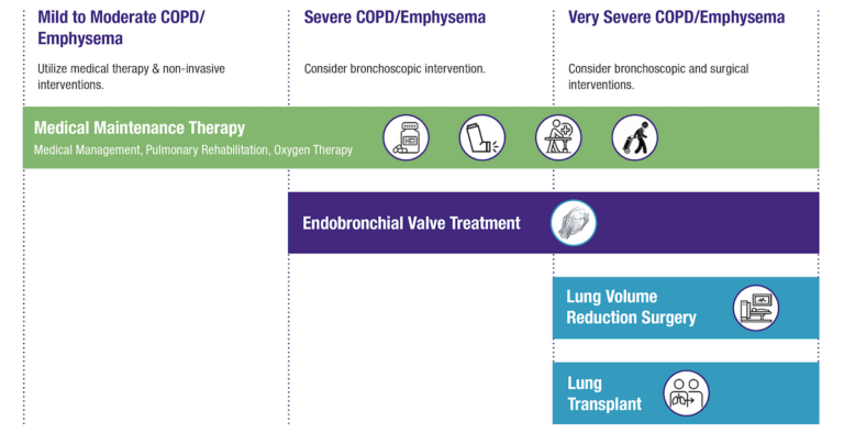 BLVR For Your Severe COPD/Emphysema Patients - Pulmonx