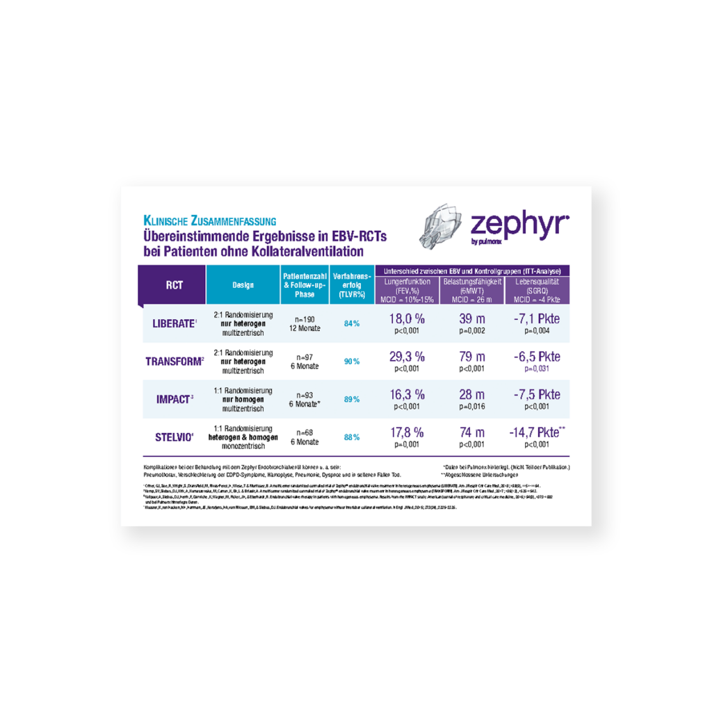 Minimalinvasive Behandlungsoption für schwere COPD / Lungenemphysem ...
