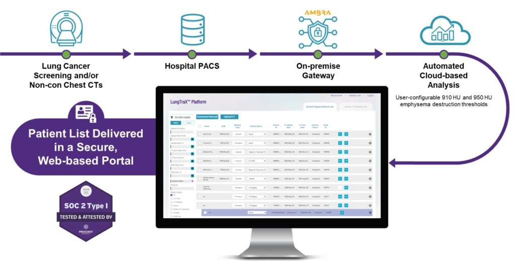 LungTraX Platform - Pulmonx